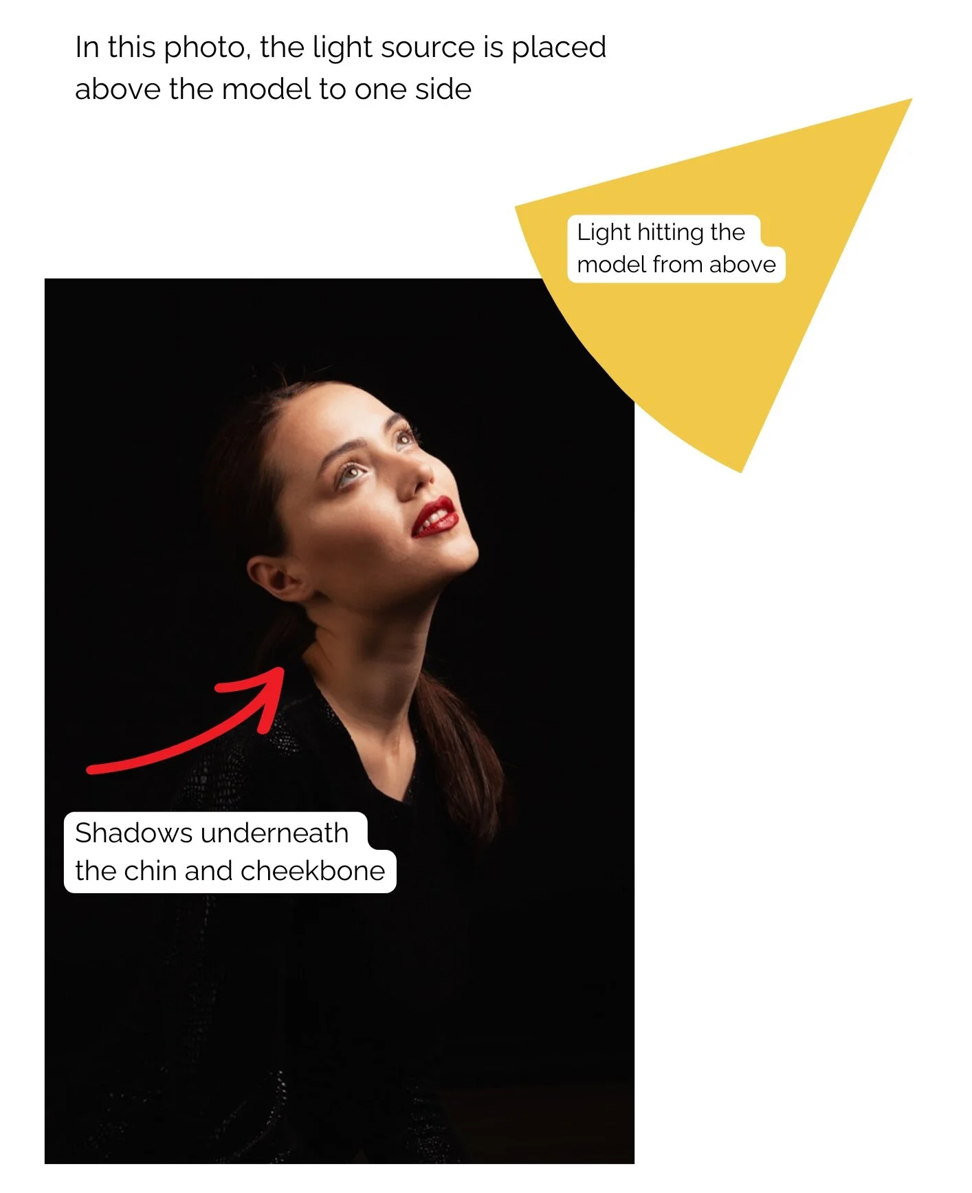 Artificial Lighting for Photography: A Crash Course - Desiree Sydow