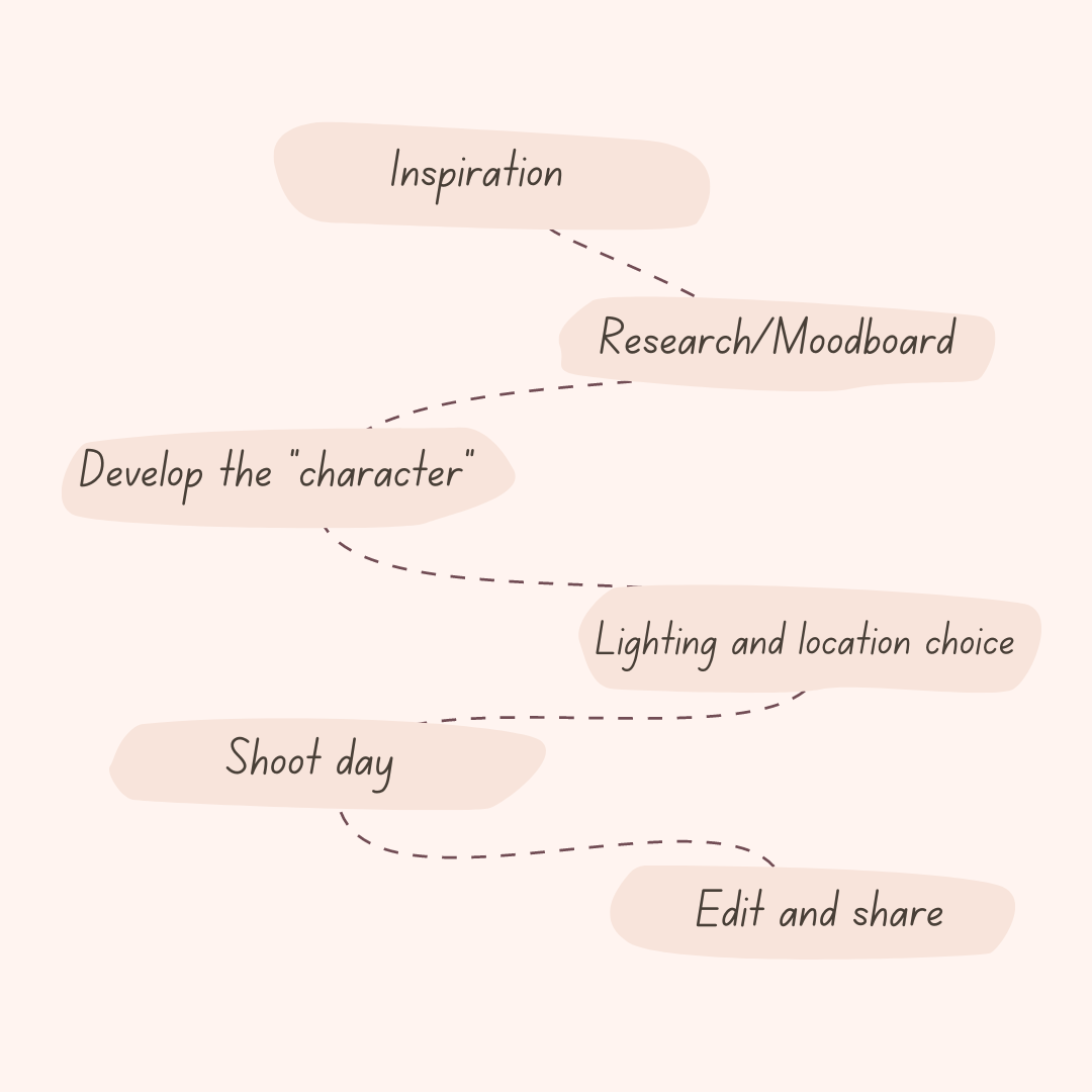How I Shoot Artistic Self Portrait Photos: A Full Breakdown - Desiree Sydow