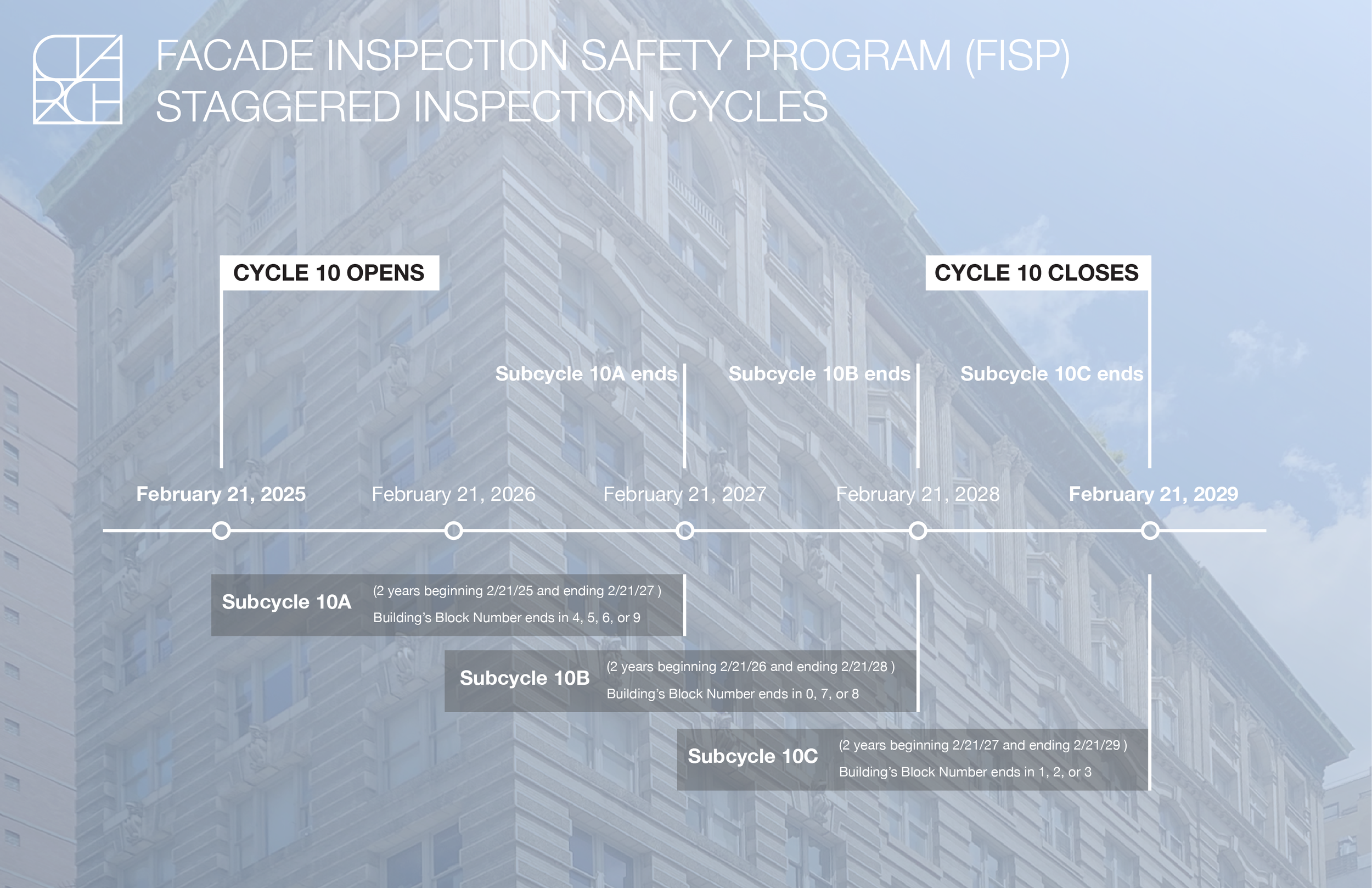 FISP Cycle 10 — CTA Architects P.C.