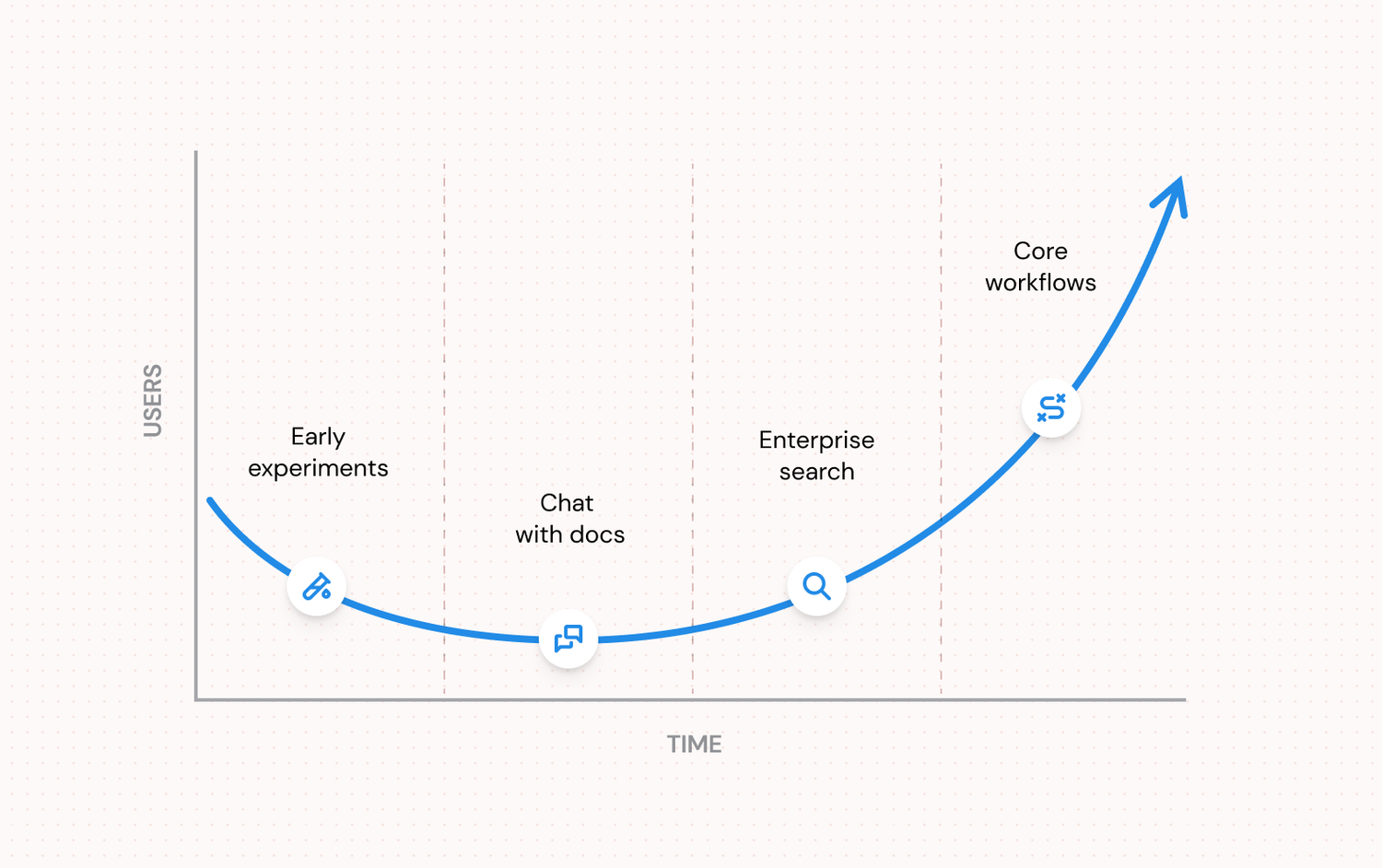 The AI Enterprise Adoption Curve: Lessons Learned So Far — CREDAL