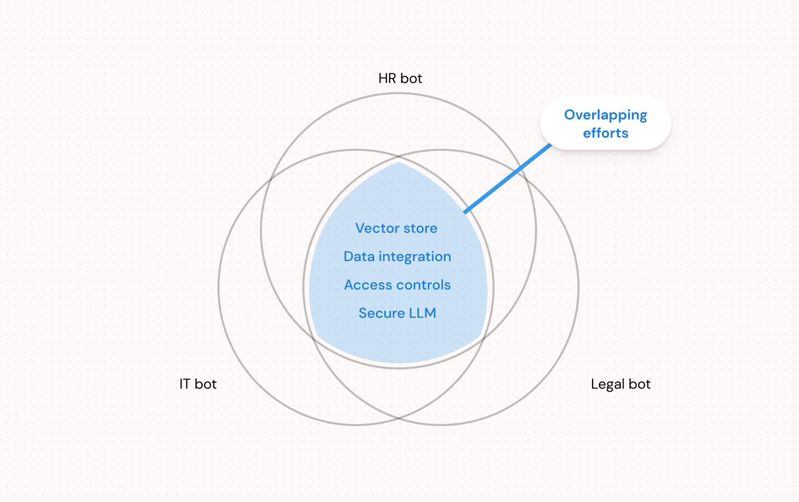 The AI Enterprise Adoption Curve: Lessons Learned So Far — CREDAL