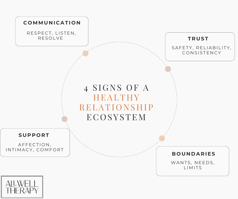 4 Signs of a Healthy Relationship — AllWell Therapy Chicago | Affirming ...