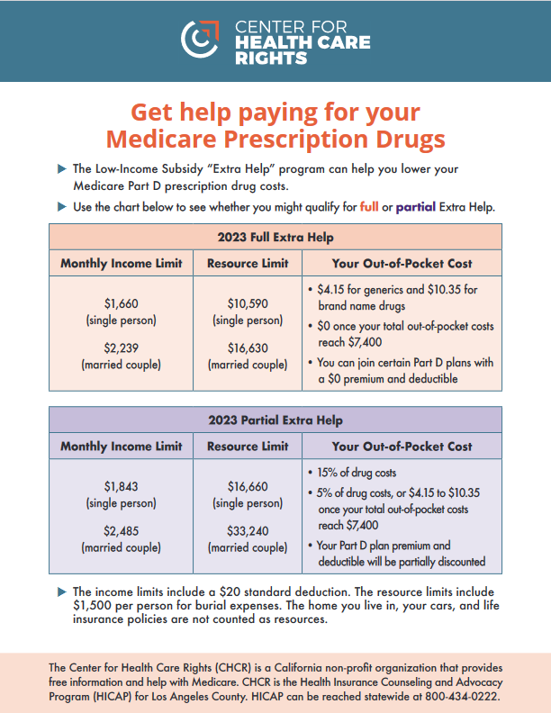 Fact sheets — Center for Health Care Rights