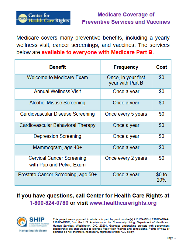 Fact sheets — Center for Health Care Rights