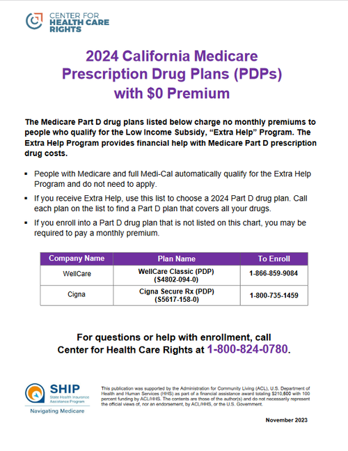 Fact sheets — Center for Health Care Rights