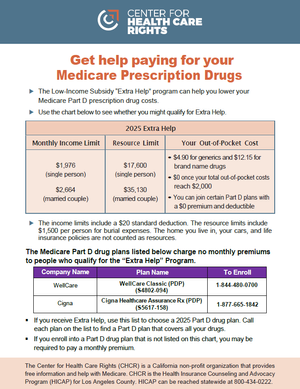 Fact sheets — Center for Health Care Rights