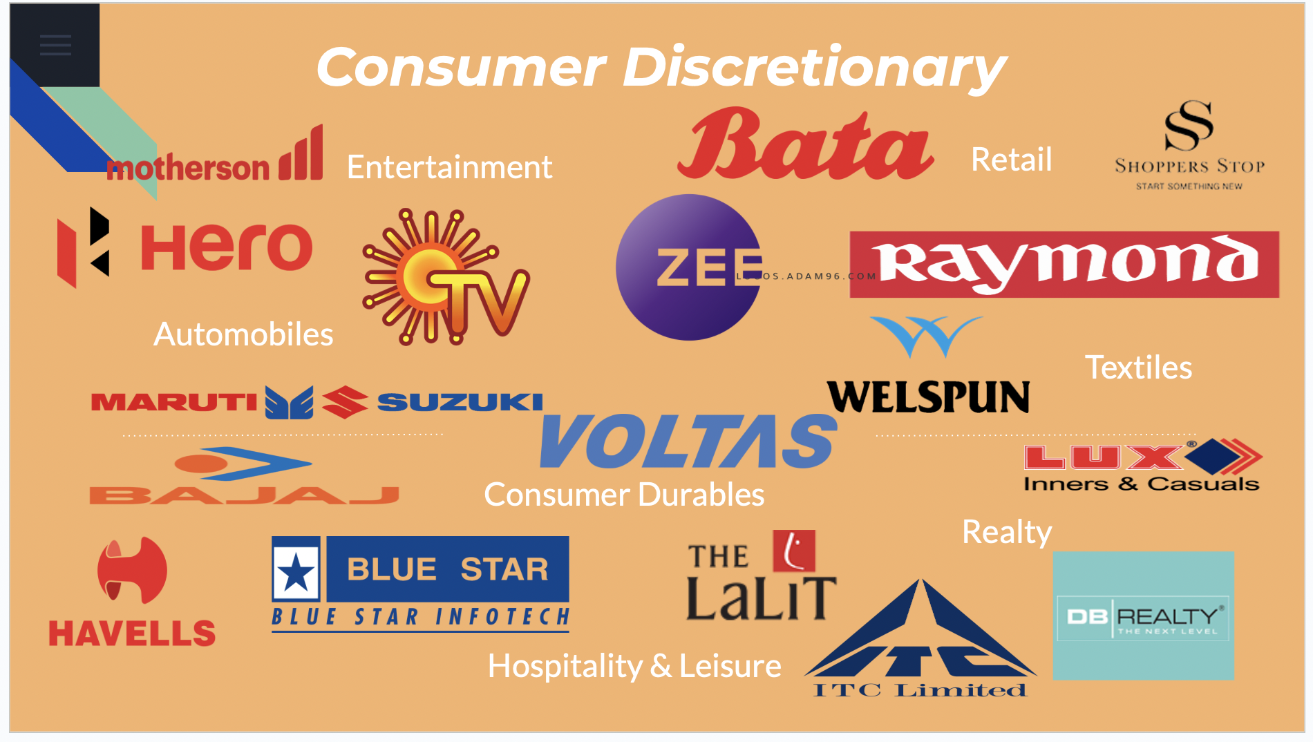 Consumer Discretionary Sector Overview Insights | Nobias Finance