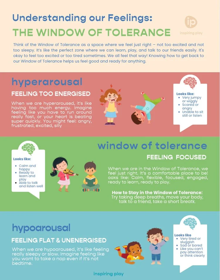 Inspiring Play | Play Therapy Sunshine Coast | Paediatric Therapy ...