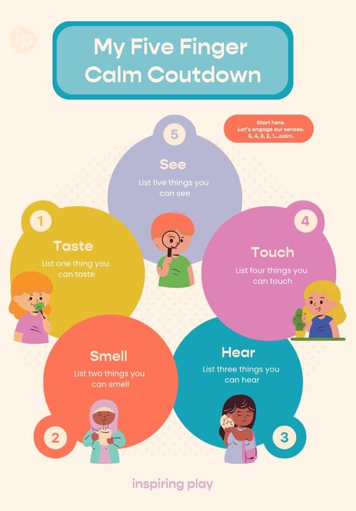 Inspiring Play | Play Therapy Sunshine Coast | Paediatric Therapy ...