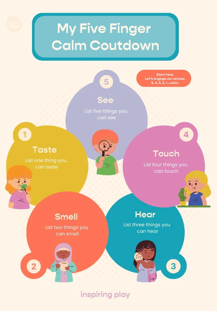 Inspiring Play | Play Therapy Sunshine Coast | Paediatric Therapy ...