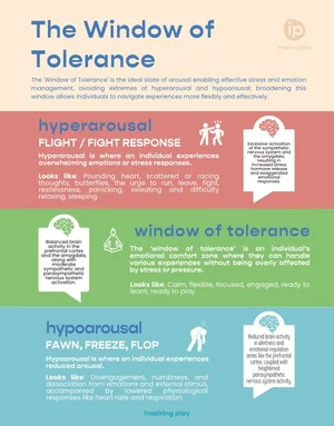 Inspiring Play | Play Therapy Sunshine Coast | Paediatric Therapy ...