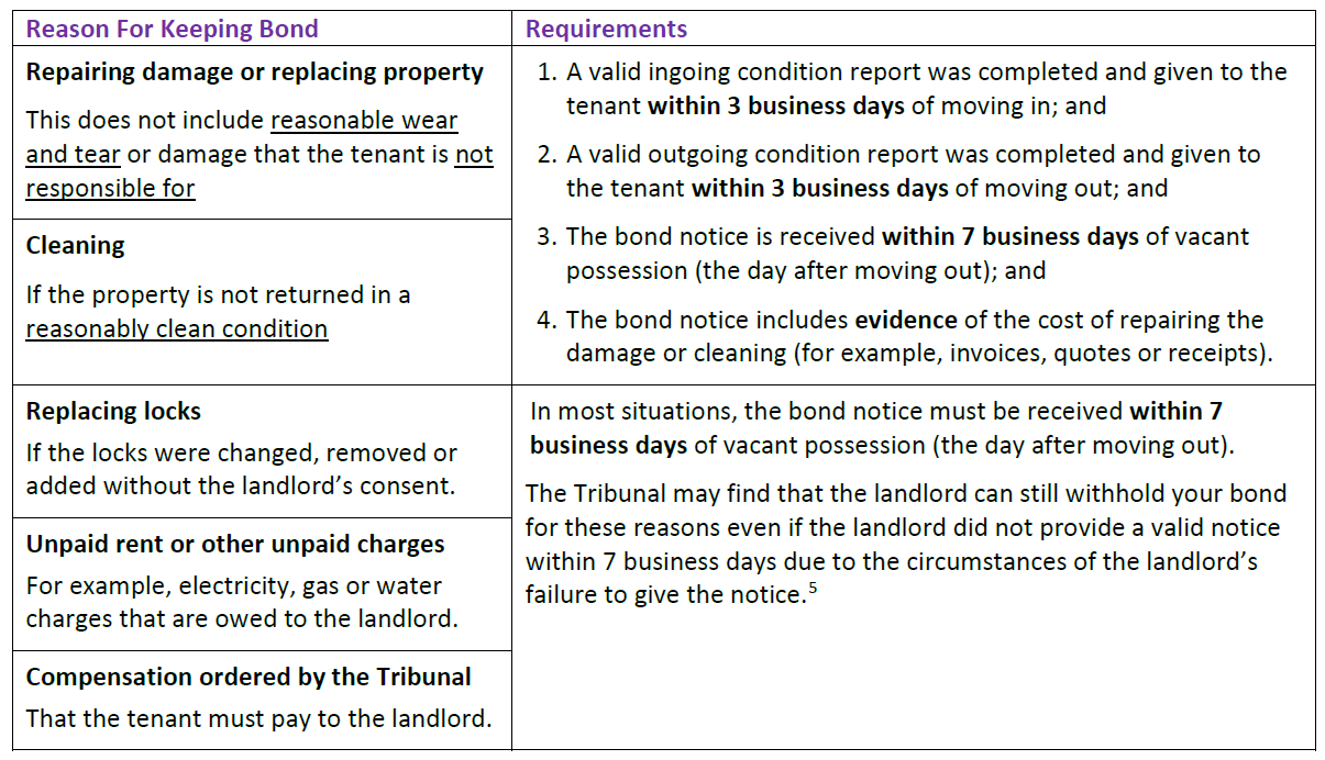Bond Disputes — Darwin Community Legal Service