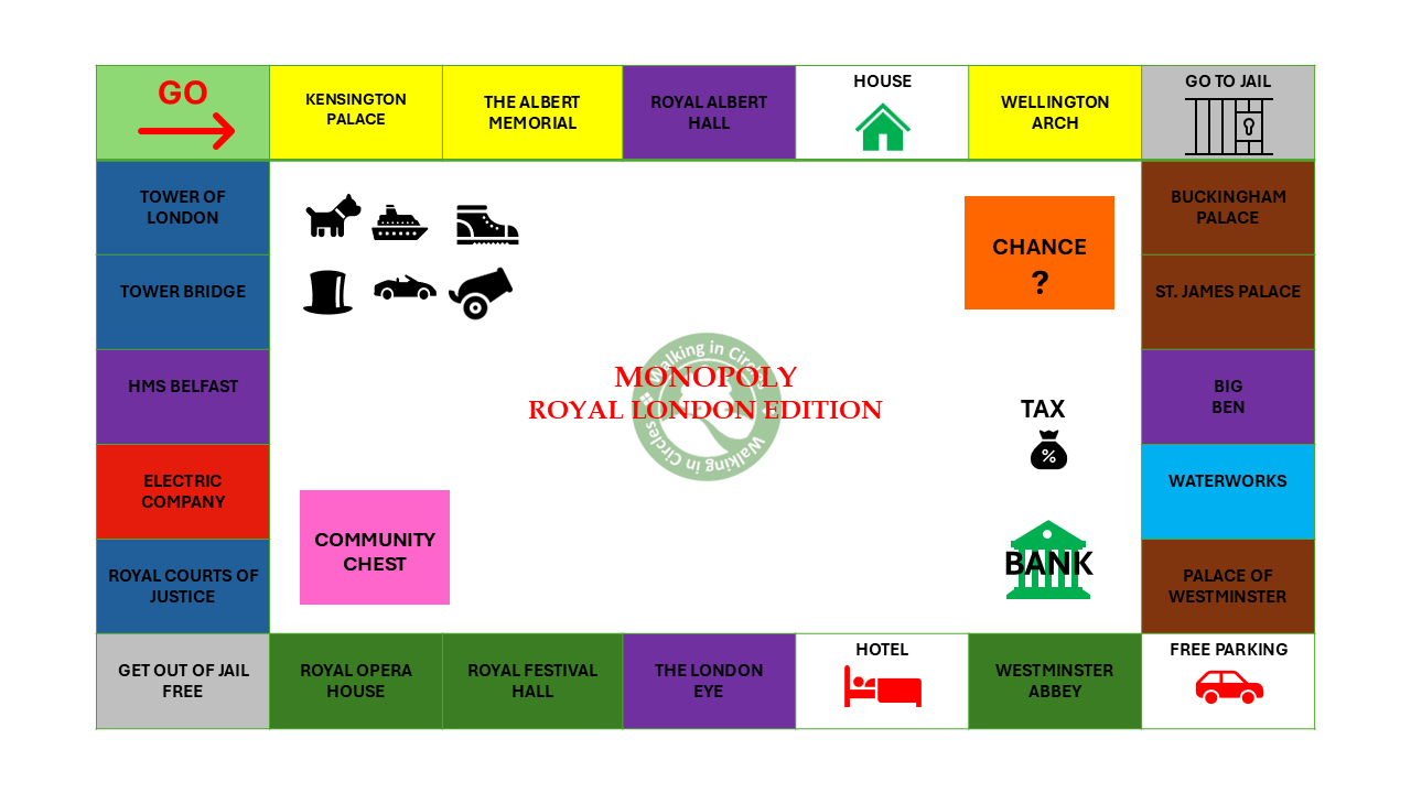 London Monopoly Tour — Walking In Circles