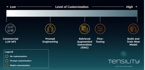 Decoding LLM Implementation: Balancing Accuracy and Complexity ...