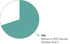 About — Tensility Venture Partners