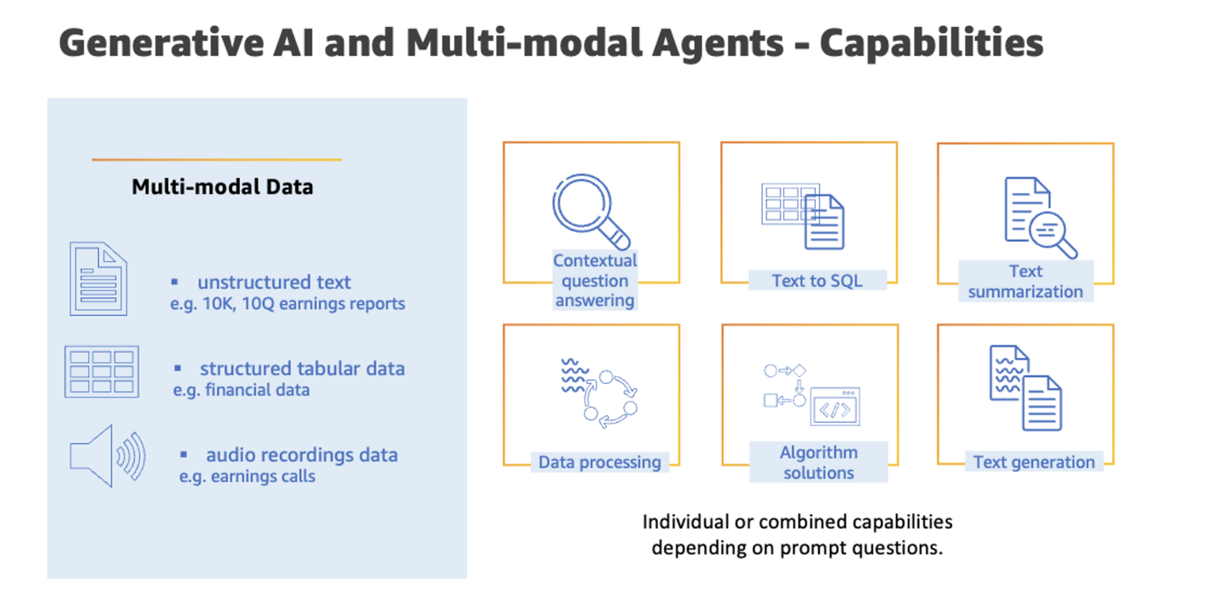 AI Interactivity (Part I): AI Agents and Multimodal Agents — Tensility ...