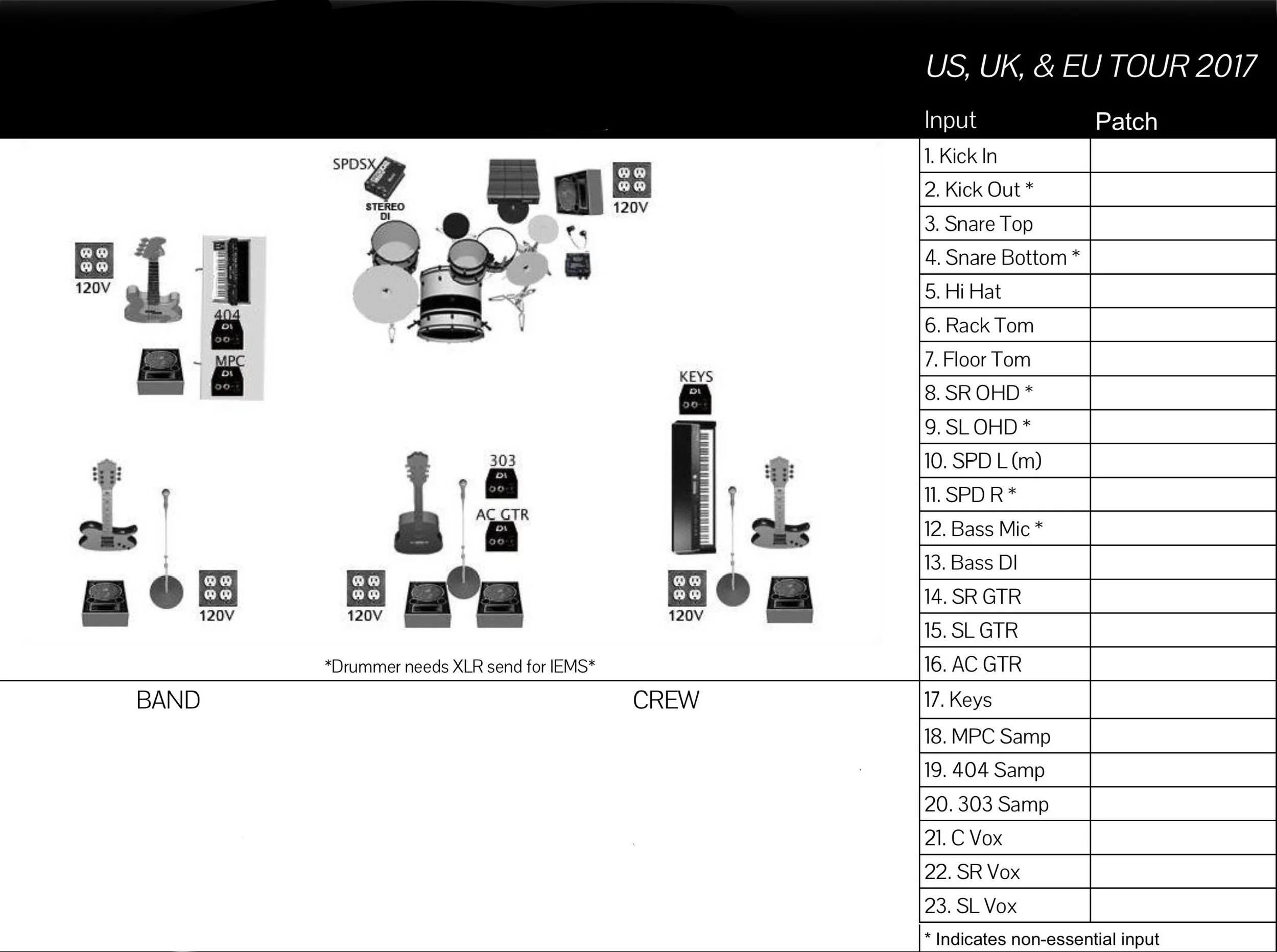 How To Put Together A Tech Spec: The Stage Plot and Channel List — The ...