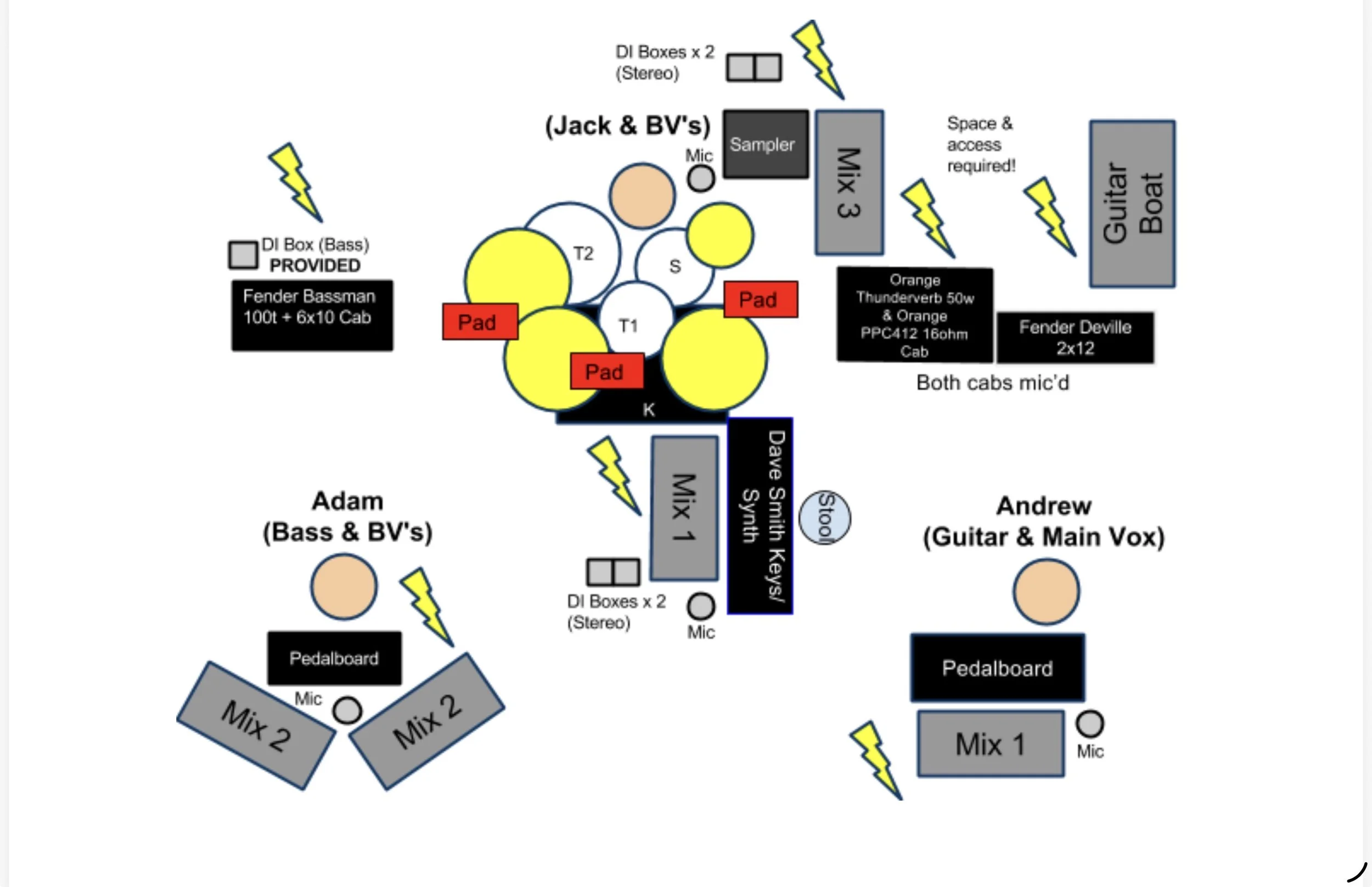 How To Put Together A Tech Spec: The Stage Plot and Channel List — The ...
