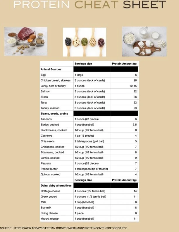 Protein cheat sheet — North Shore Balance