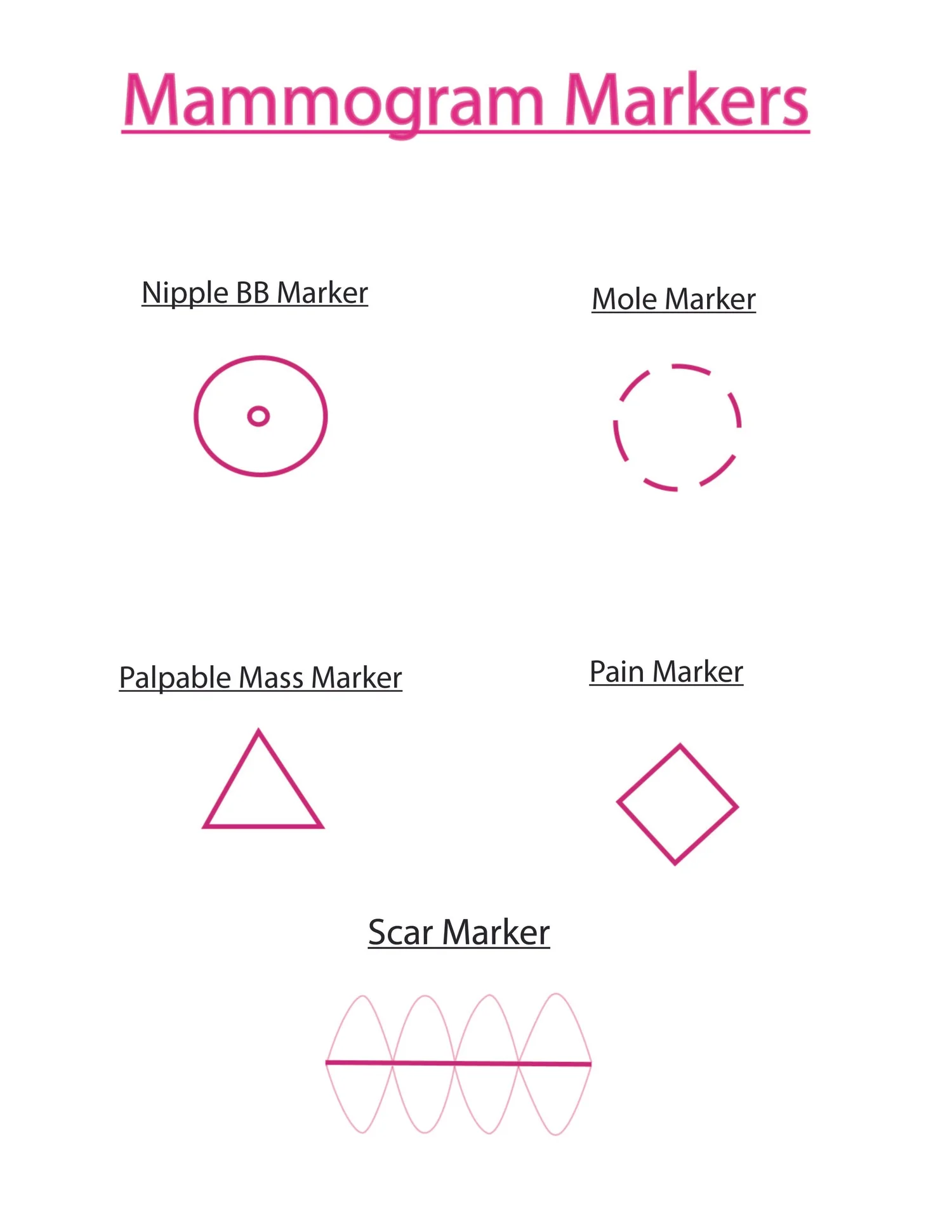 Markers | Enhance Imaging Accuracy — Discover Now — MammoMind
