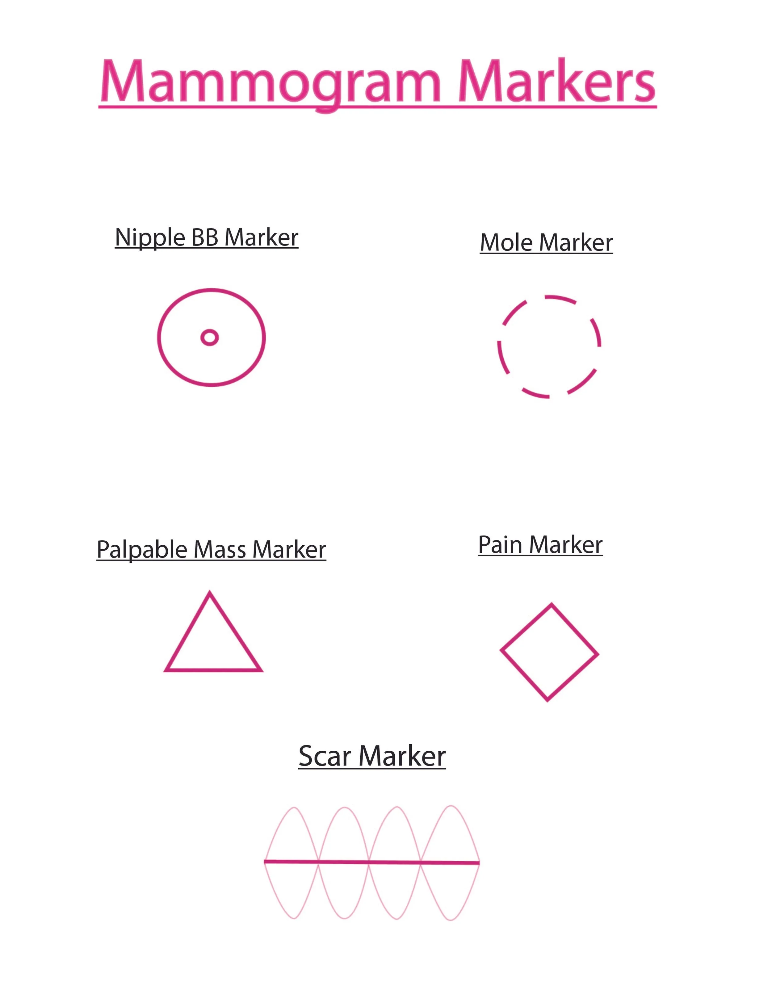 Markers | Enhance Imaging Accuracy — Discover Now — MammoMind