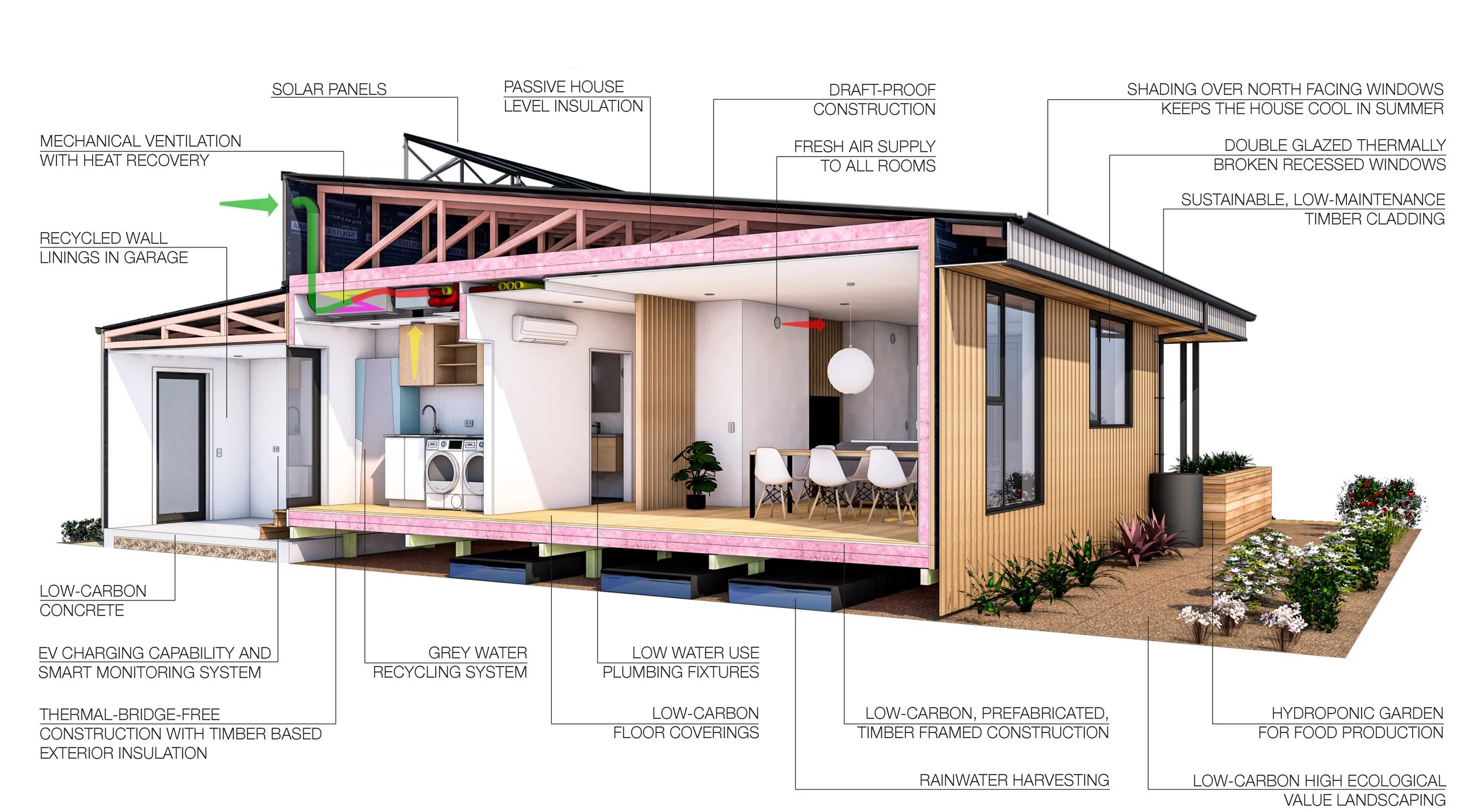 Fletcher Living Low Carbon House — Architype | Passive House Architects