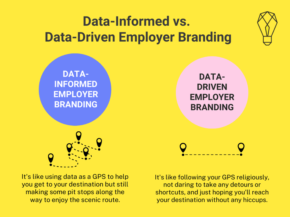Data-Informed vs. Data-Driven Employer Branding — Finders Seekers