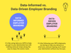 Data-Informed vs. Data-Driven Employer Branding — Finders Seekers