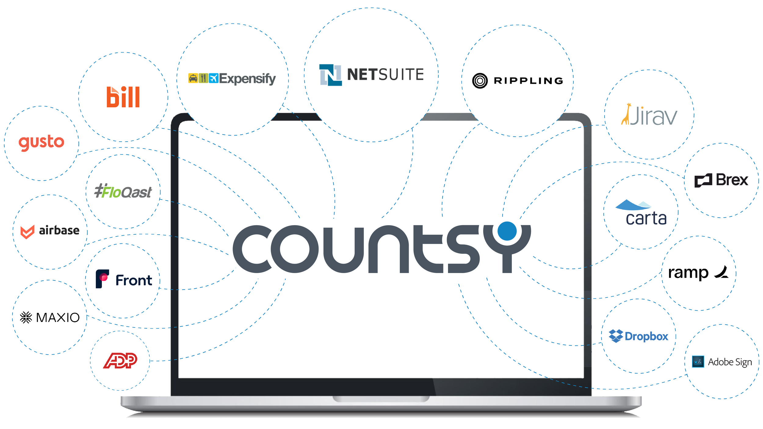 Platform — Countsy