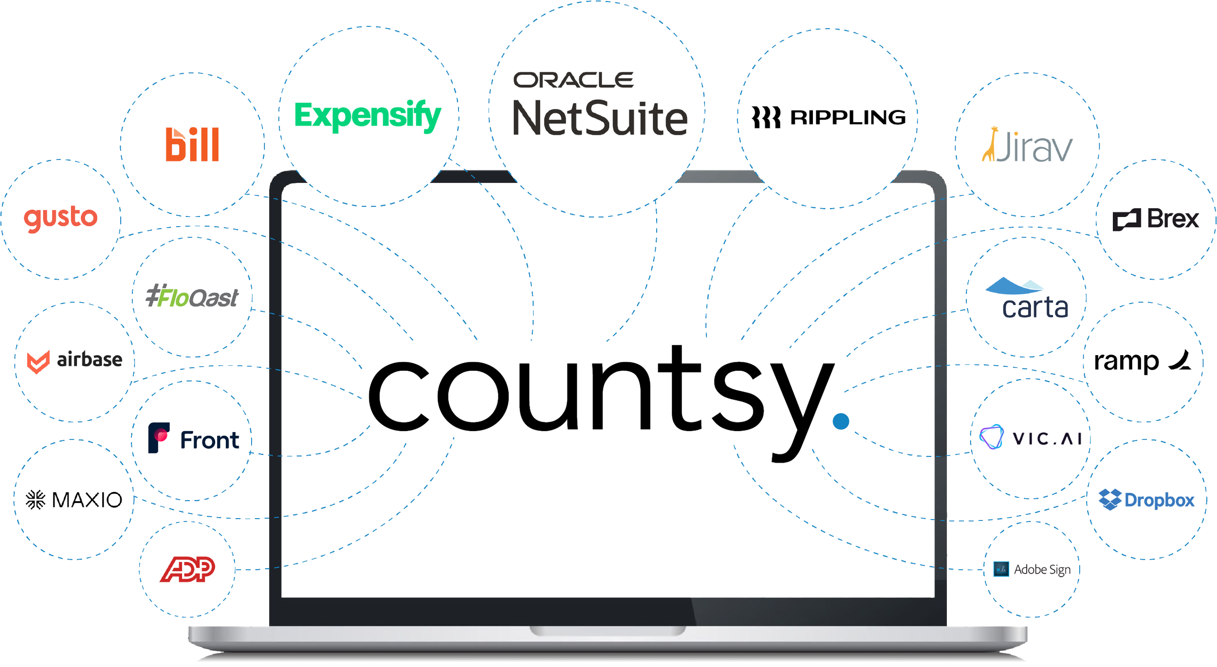 Countsy — Back Office Outsourcing & Platform