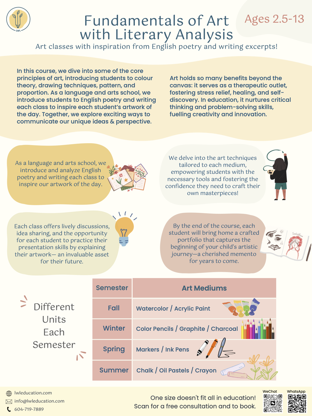 Fundamentals of Art with Literary Analysis | Richmond & Vancouver ...