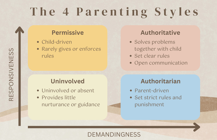 Types of Parenting Styles and Effects on Children — LWL Education
