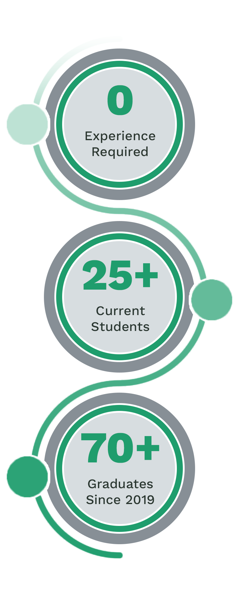 Apprenticeship | Start Your Construction Career Today — C.J. Coakley Co ...