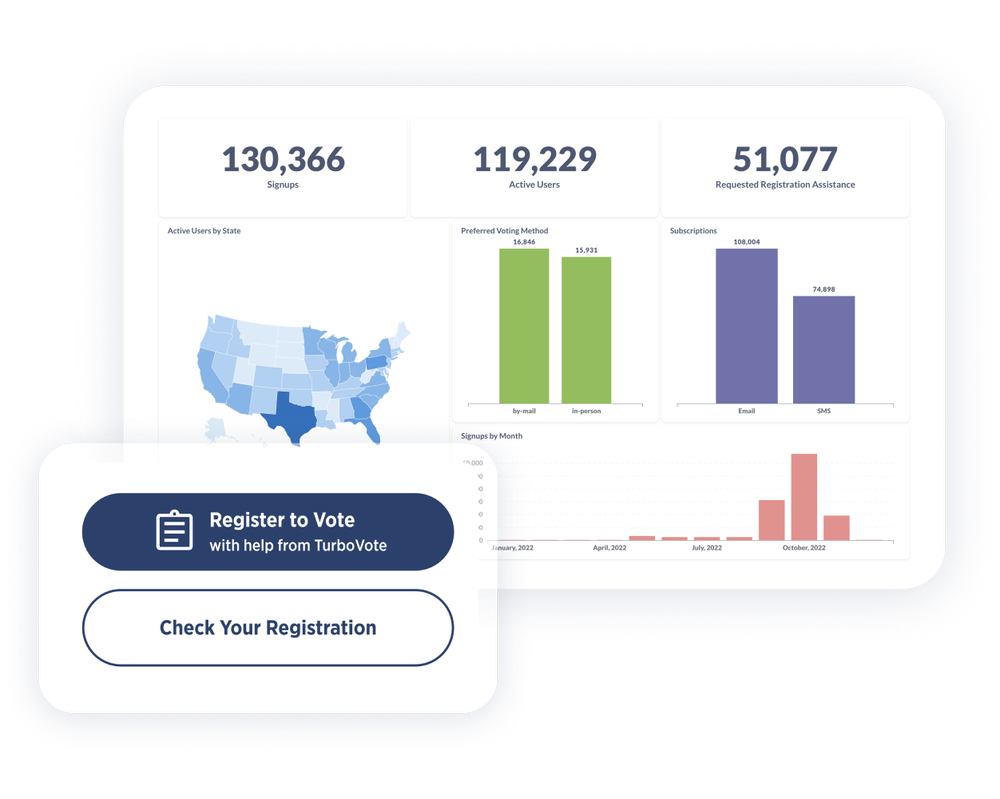 TurboVote Partnerships