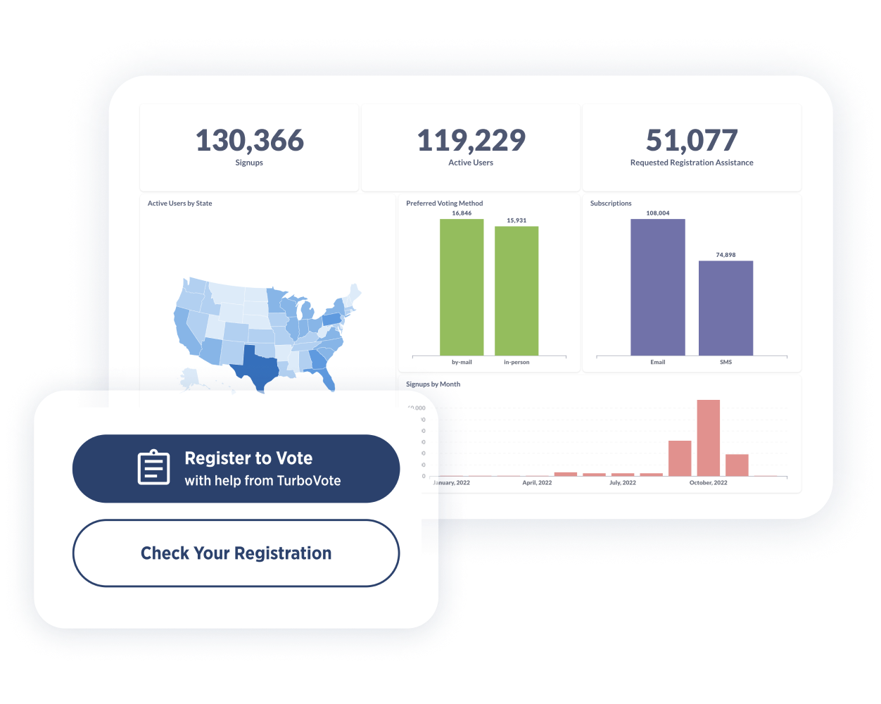 TurboVote Partnerships