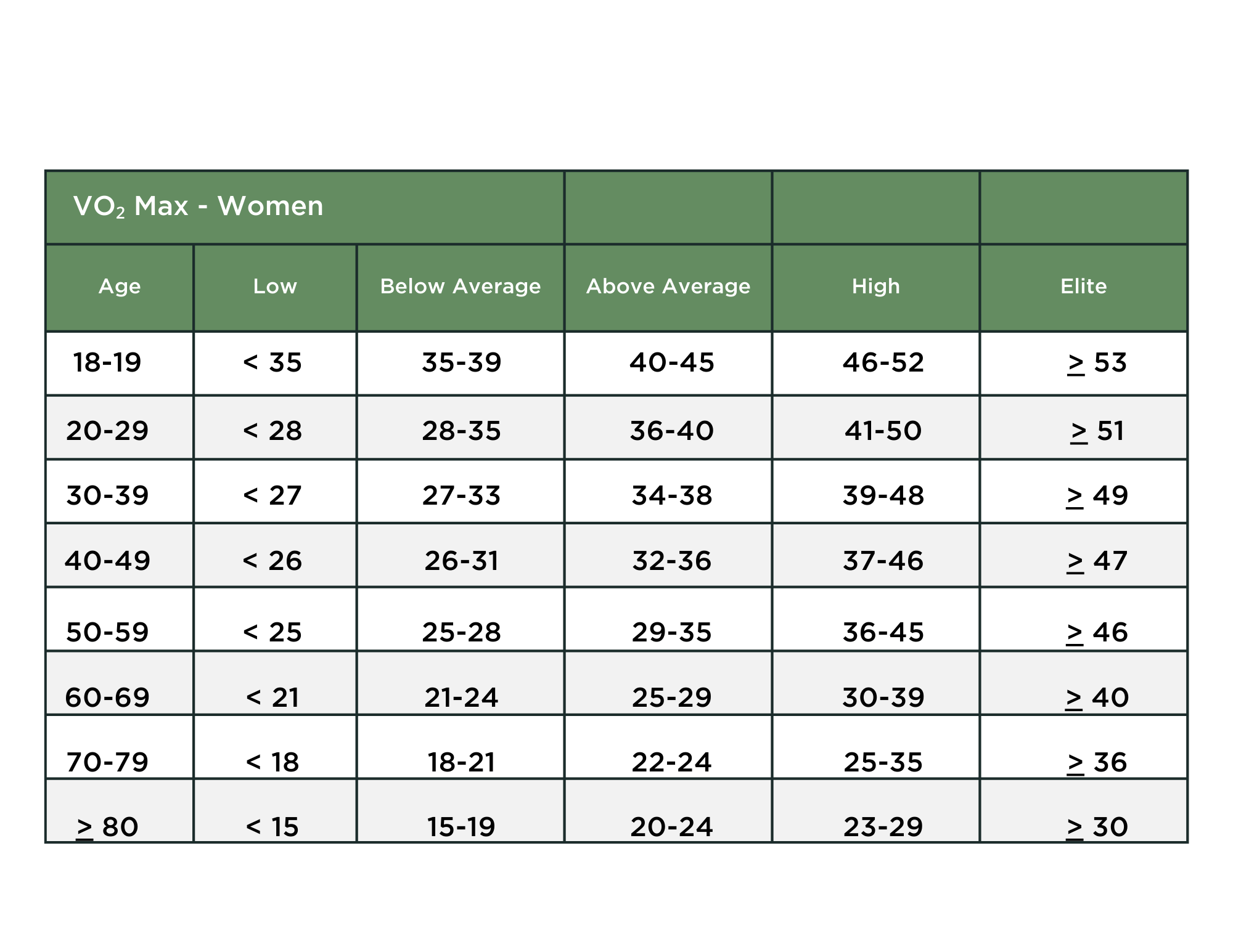 What is VO2 Max and How Can It Increase My Lifespan? — Tall Tree Health