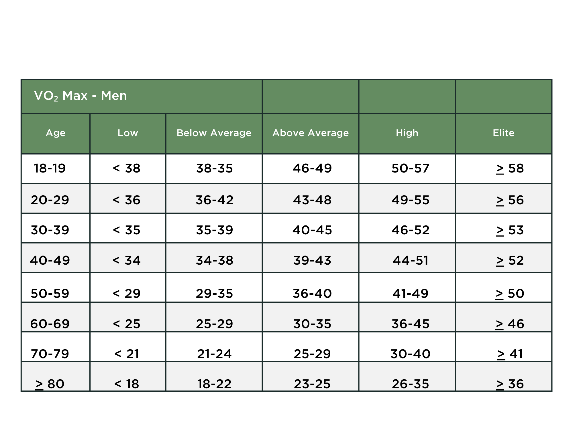 What is VO2 Max and How Can It Increase My Lifespan? — Tall Tree Health