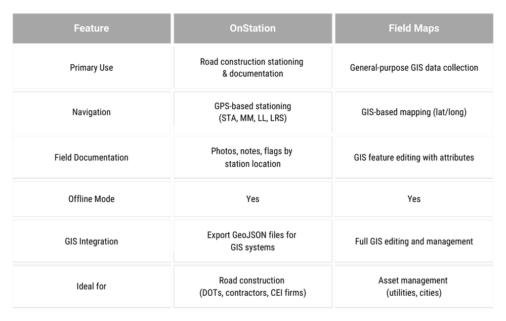 OnStation v. Field Maps — OnStation