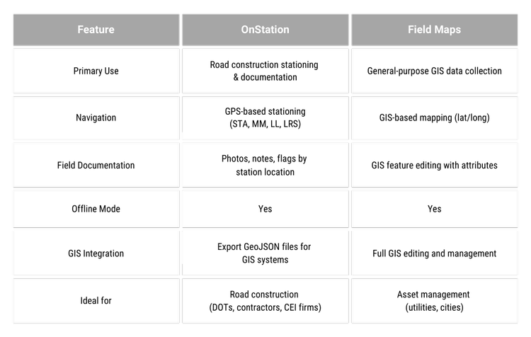 OnStation v. Field Maps — OnStation