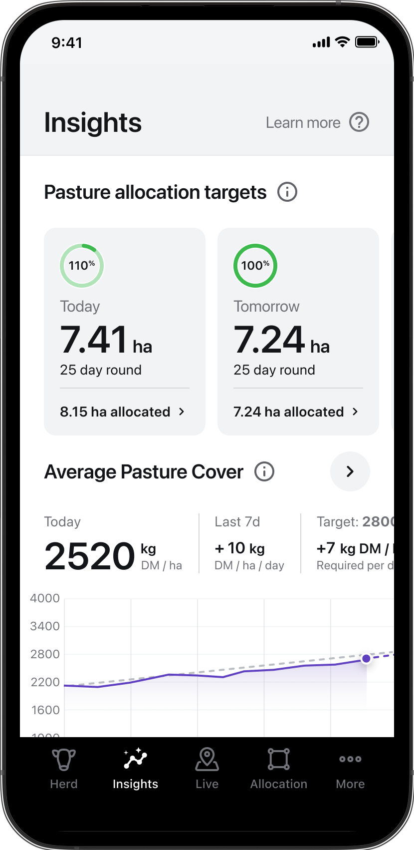 Halter® | Empowering Pasture Productivity
