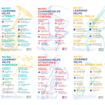 Bigger Better Brains Posters for Early Childhood Educators — Bigger ...