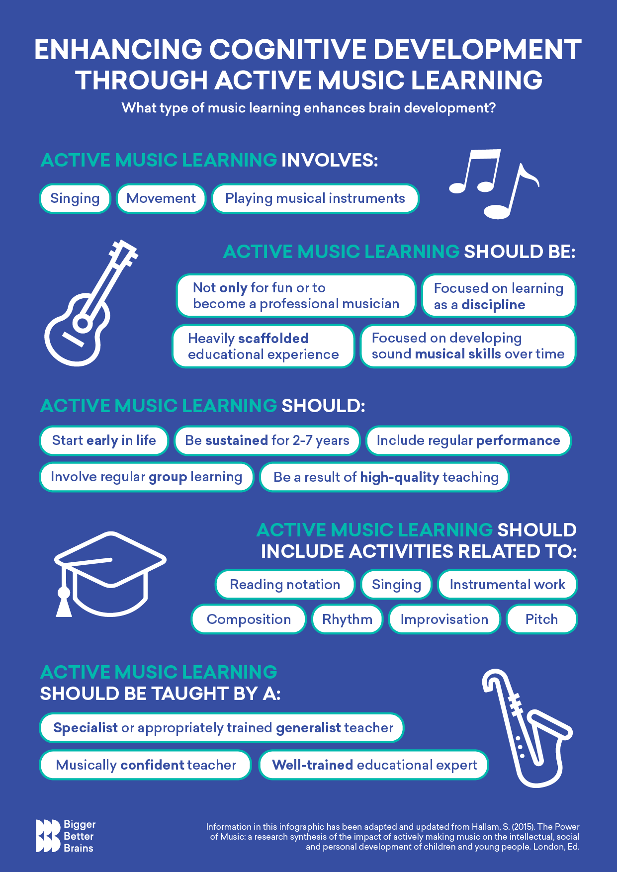 Active Music Learning Infographic — Bigger Better Brains