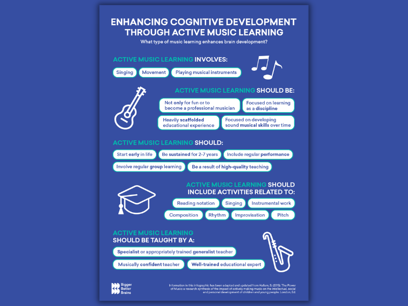Active Music Learning Infographic — Bigger Better Brains