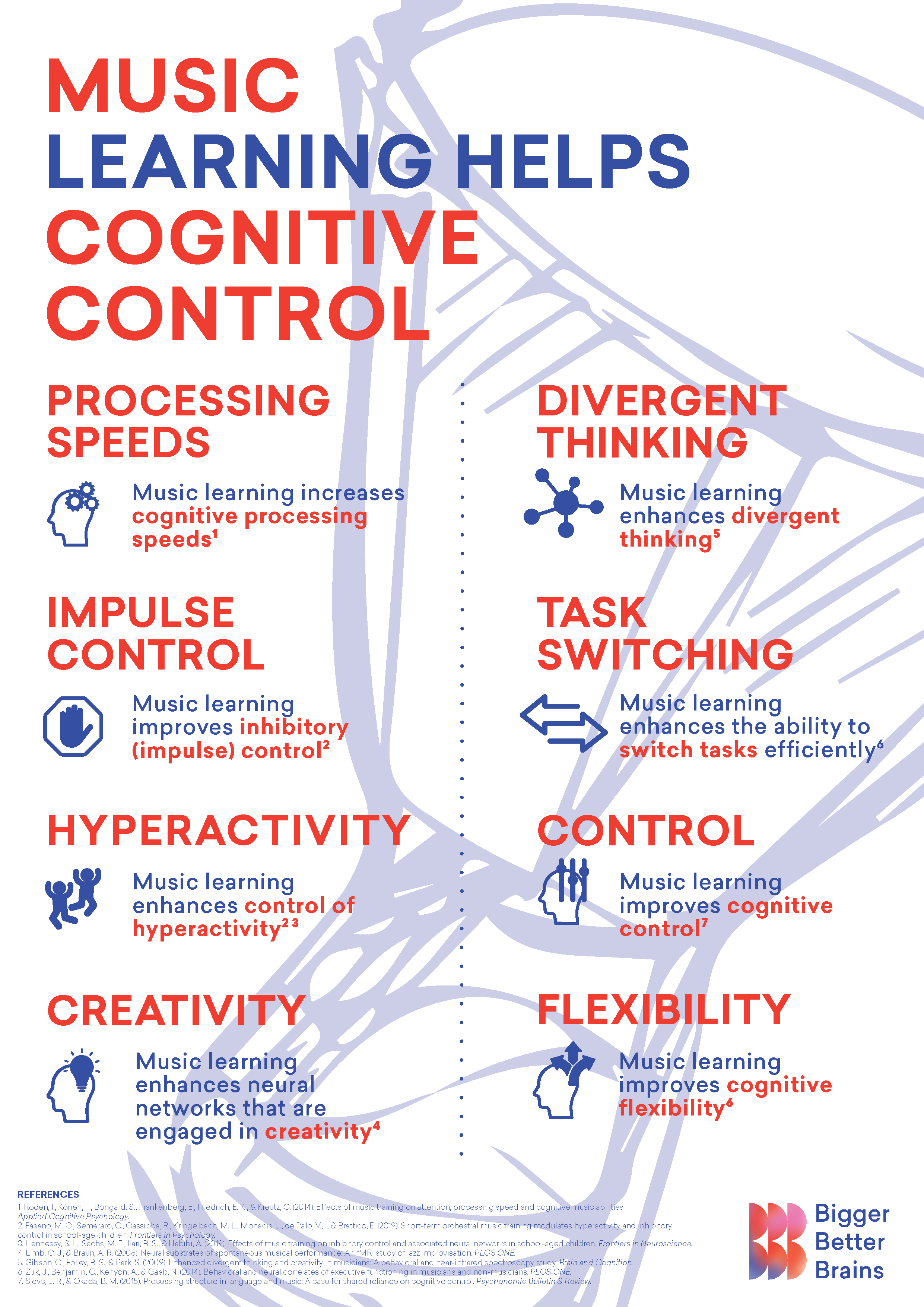 Music learning helps Cognitive Control — Bigger Better Brains