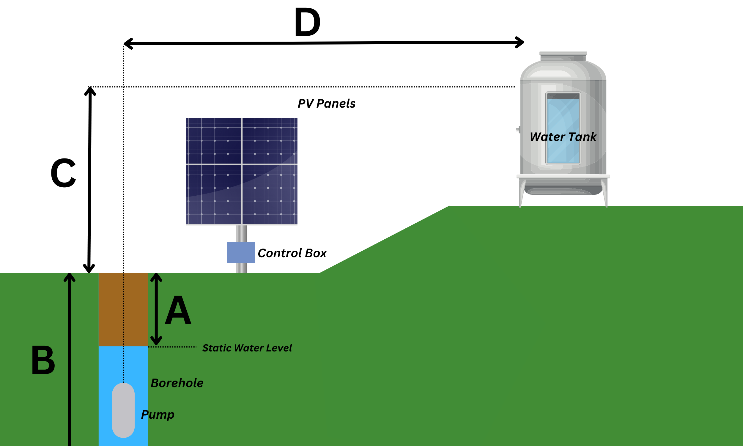 Pump Selection Chart Quote | Request Your Pump Quote Today — W.A Webb ...