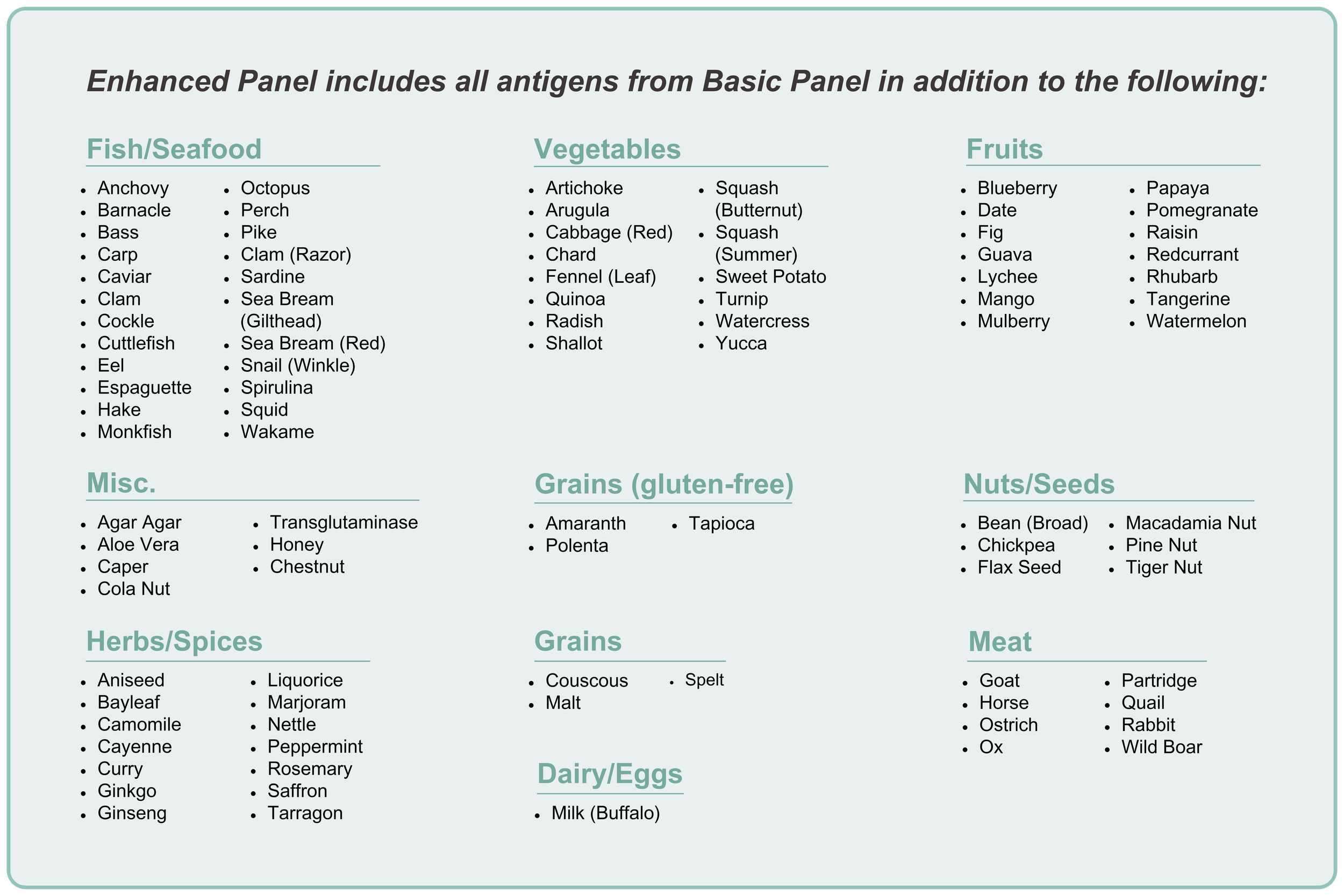 Food Sensitivity Testing — True Balance Medical