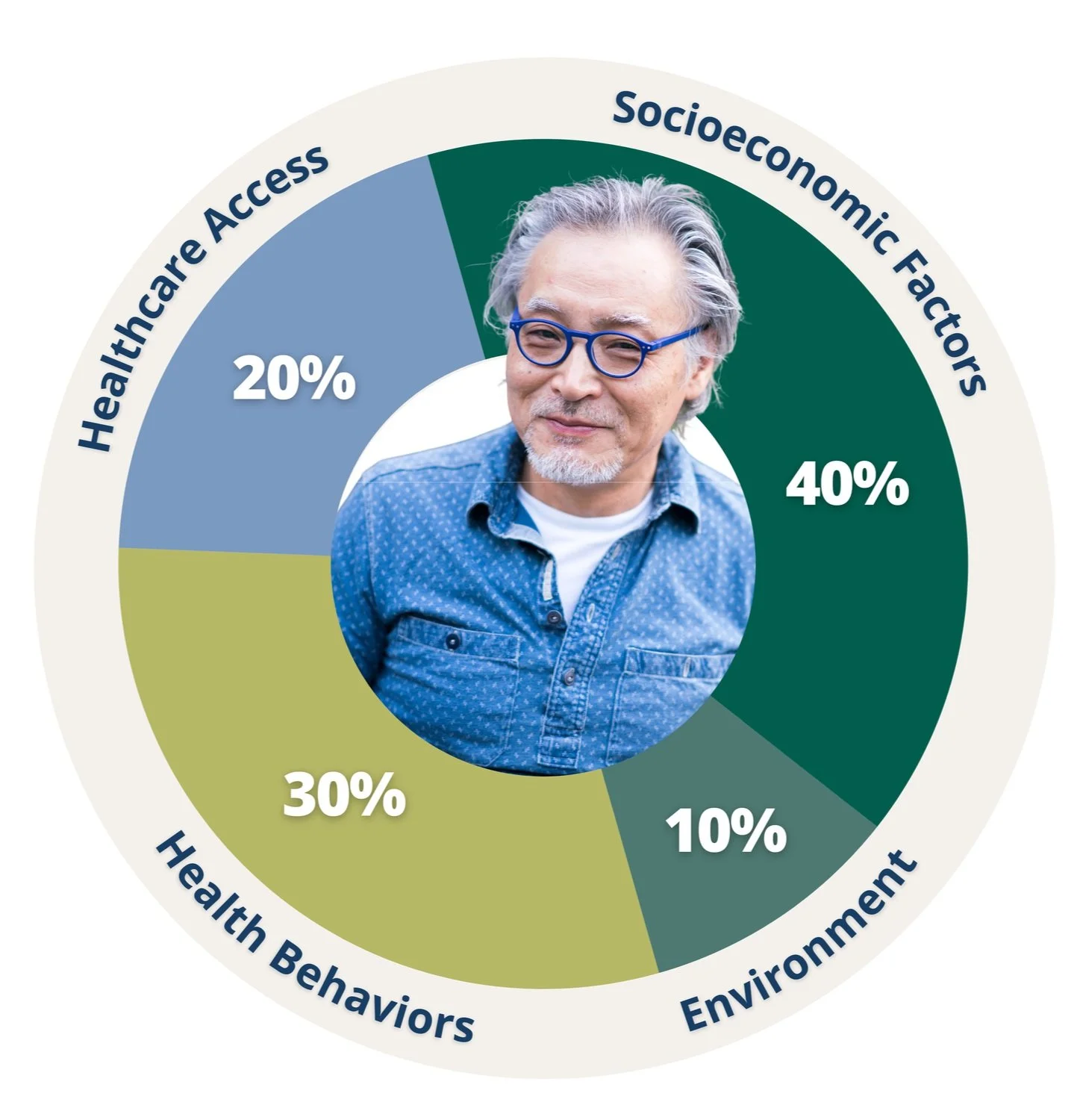 The Issue — Healthcare for the Homeless - Houston