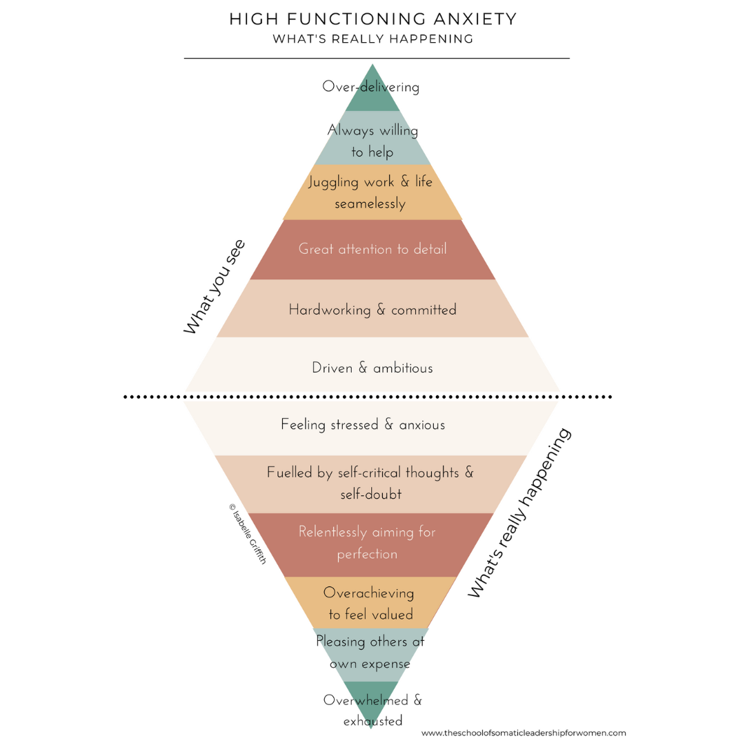 Could High functioning anxiety be the cause of your burnout as a high ...
