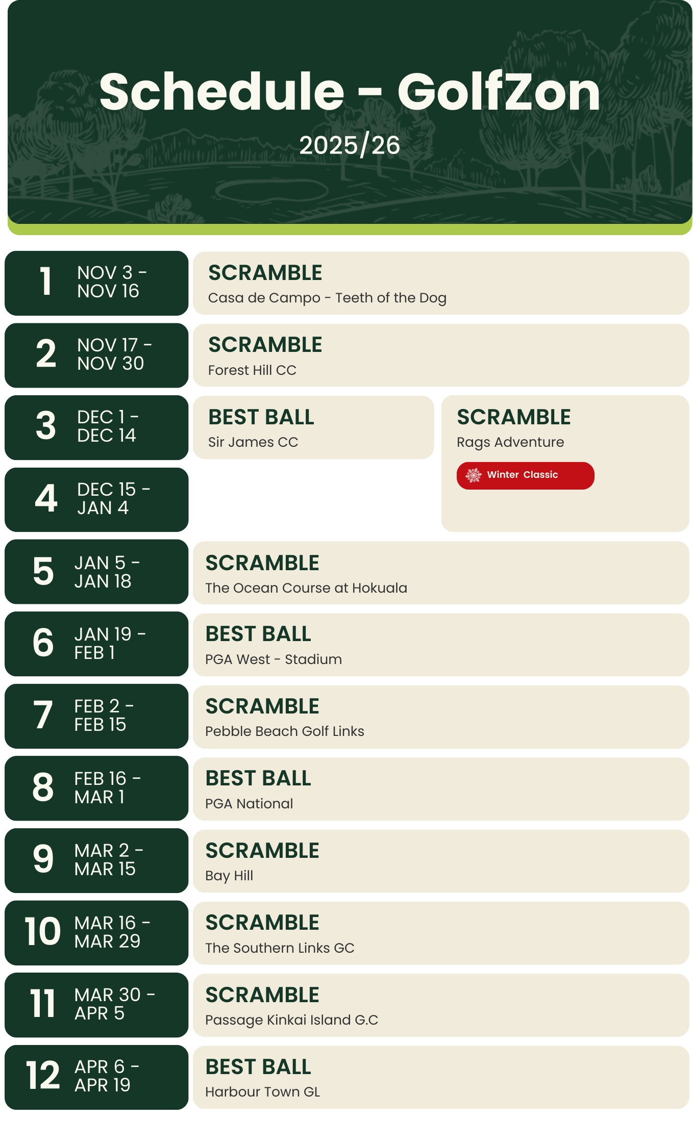 Floating Leagues — Fareway Golf