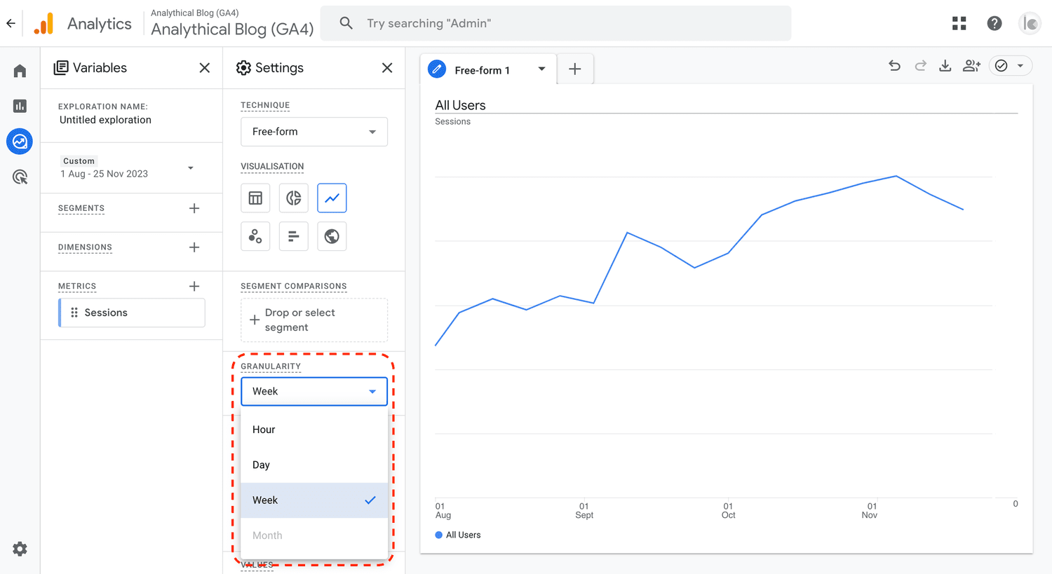 How to Change Chart Granularity in Google Analytics 4 (GA4) — Analythical by Stephen Tracy